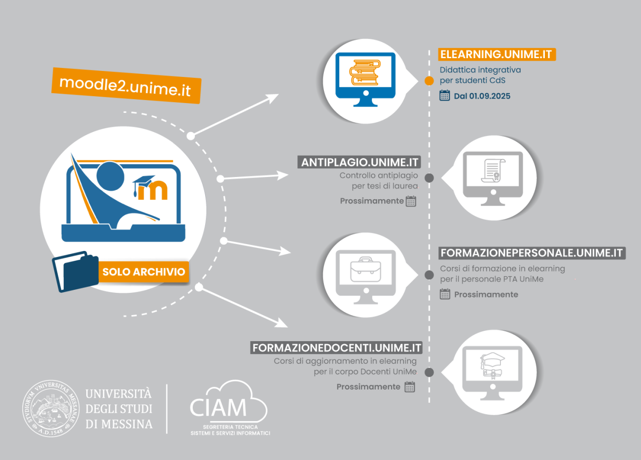 Nuova piattaforma elearning di Ateneo | Università degli Studi di Messina